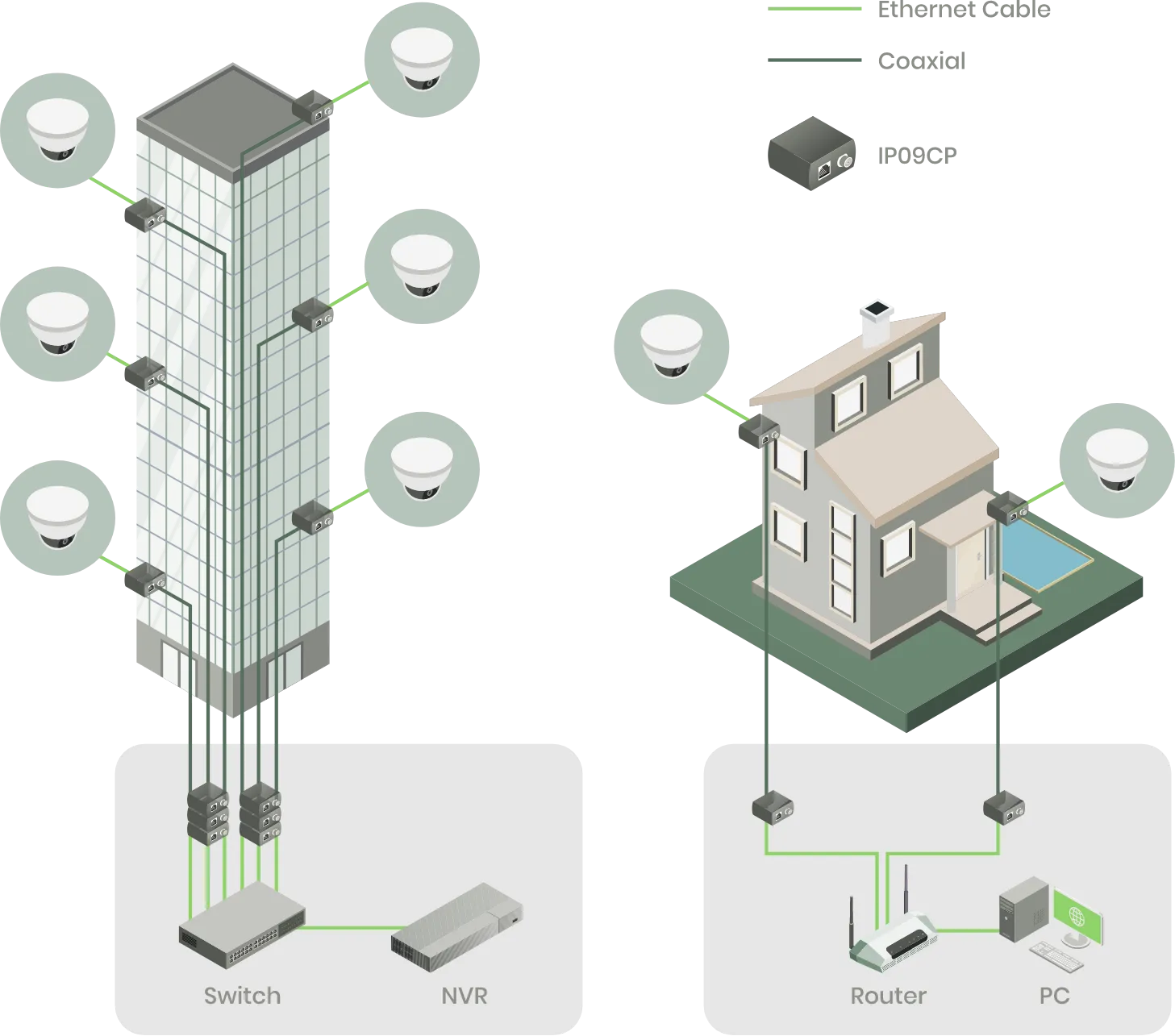 Ethernet Over Coax Ip Poe Extender Series Scandt